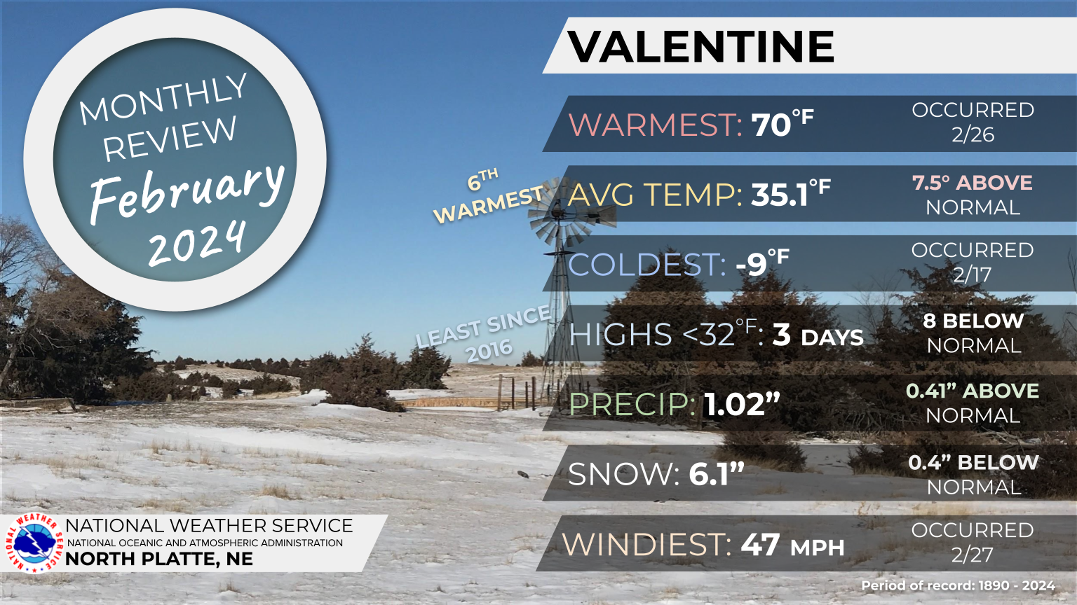 February 2024 Review at North Platte and Valentine